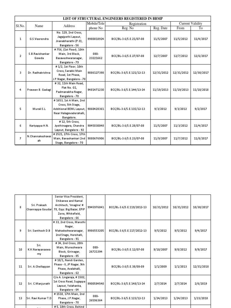 List of Structural Engineers Registered in BBMP | PDF