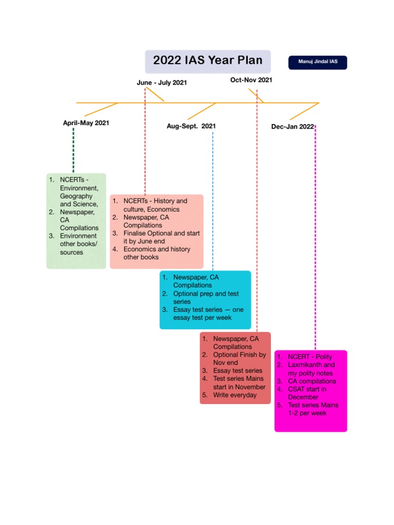Ias 2022 | Download Free PDF | Science | Academia