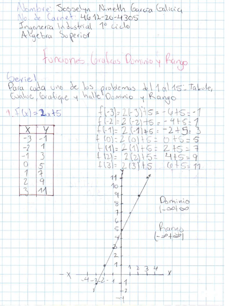 Algebra Superior | PDF