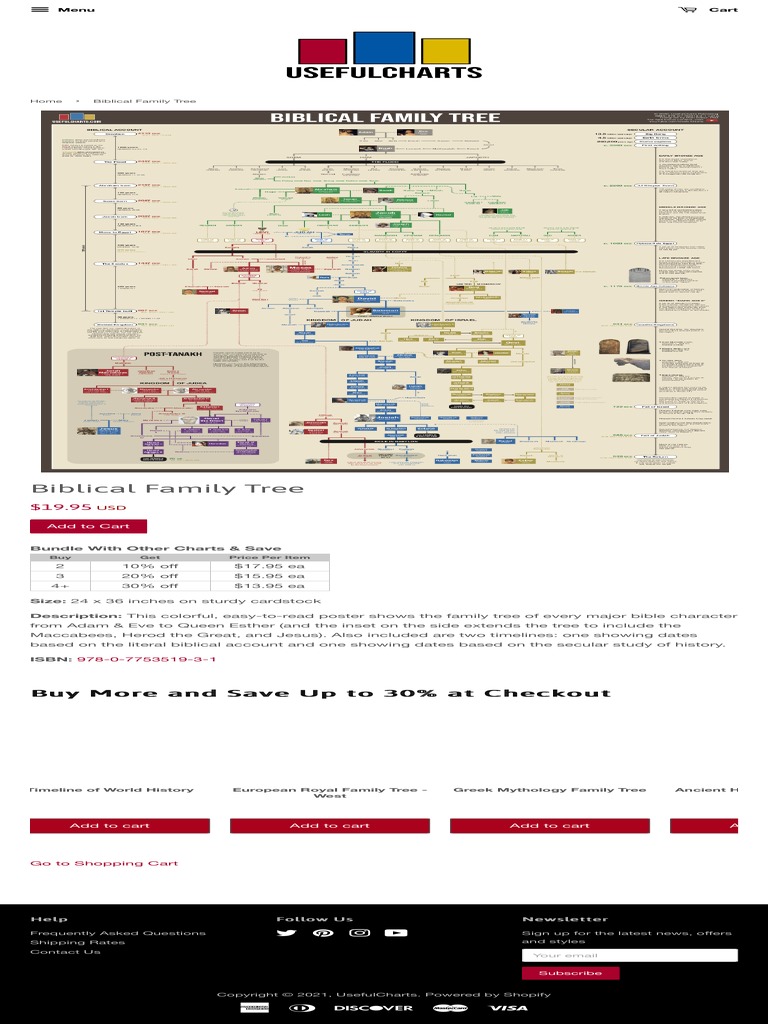 Biblical Family Tree - UsefulCharts | PDF