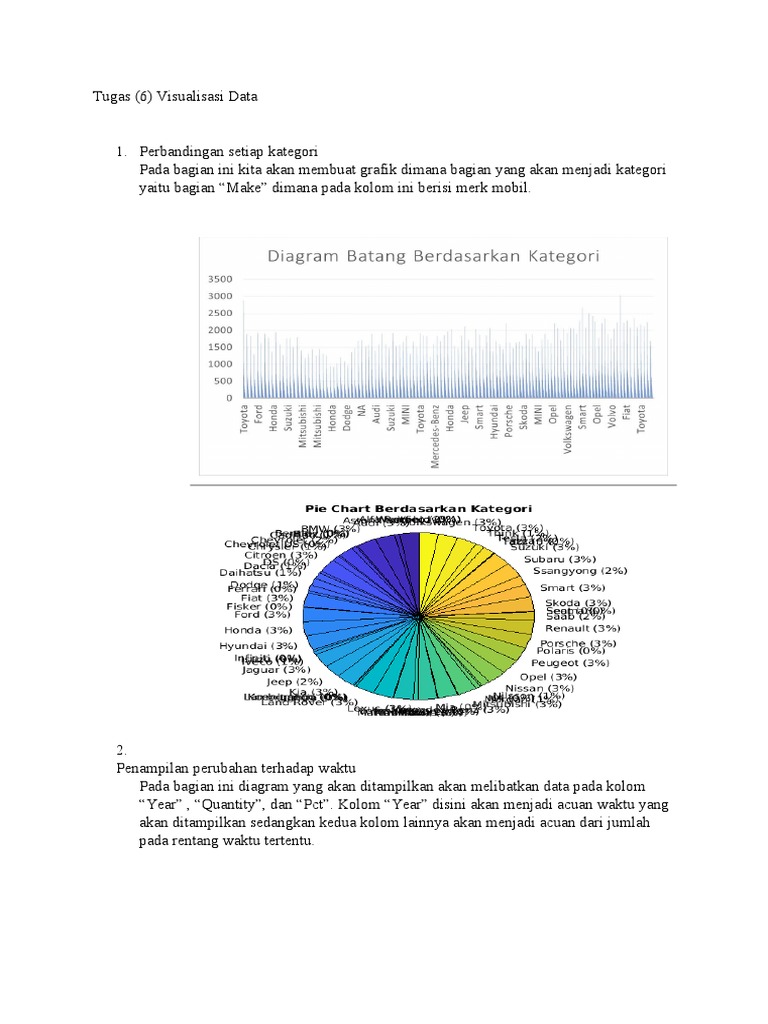 Visualisasi Data Kategori Mobil dan Waktu | PDF