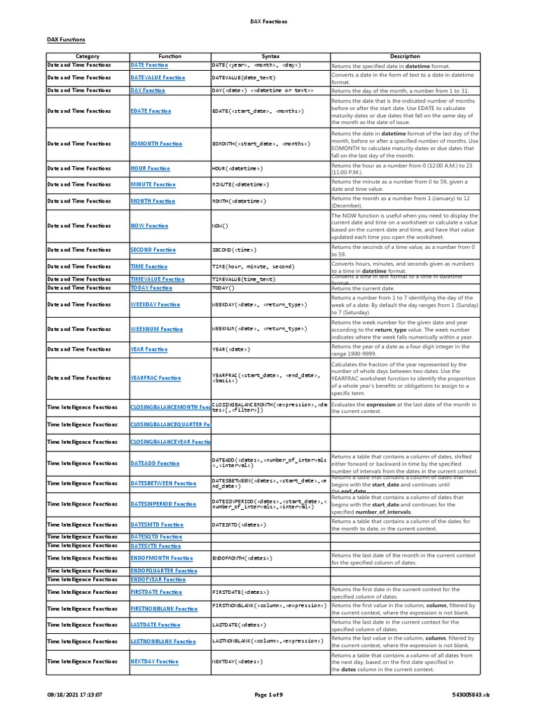 DAX Functions Category Function Syntax Description | PDF | Function ...