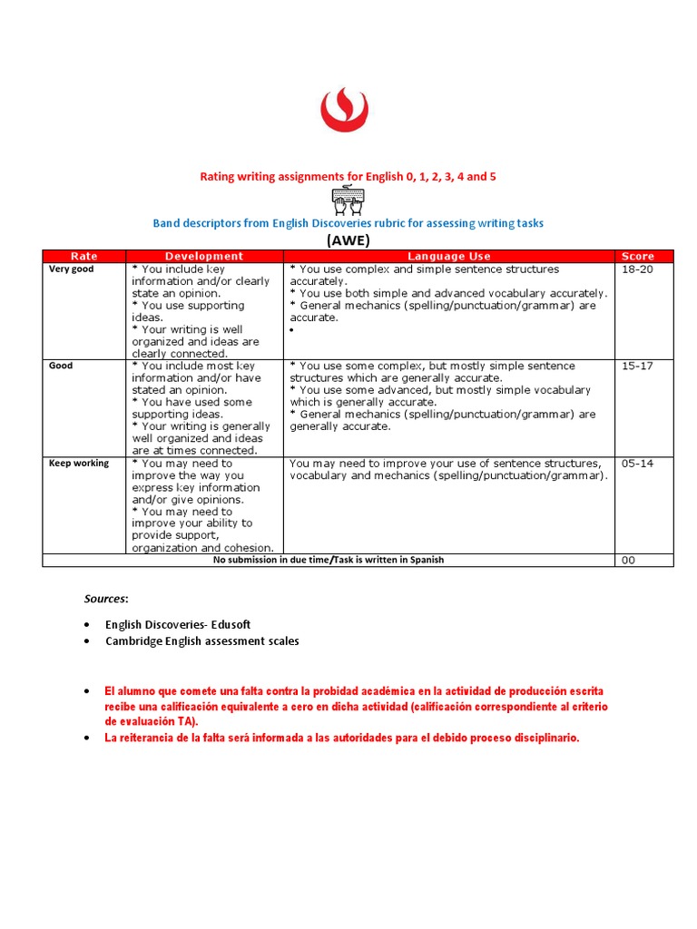 Writing Task Rubric (TA) 2021 | PDF | Rubric (Academic ...