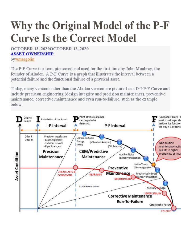 Validating the P-F Curve Model | PDF | Reliability Engineering ...