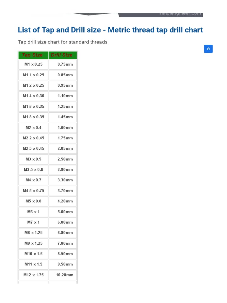 Metric Tap Drill Size Chart | PDF | Manufactured Goods | Equipment