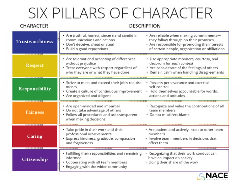 Six Pillars of Character Table | PDF | Social Psychology | Human Nature