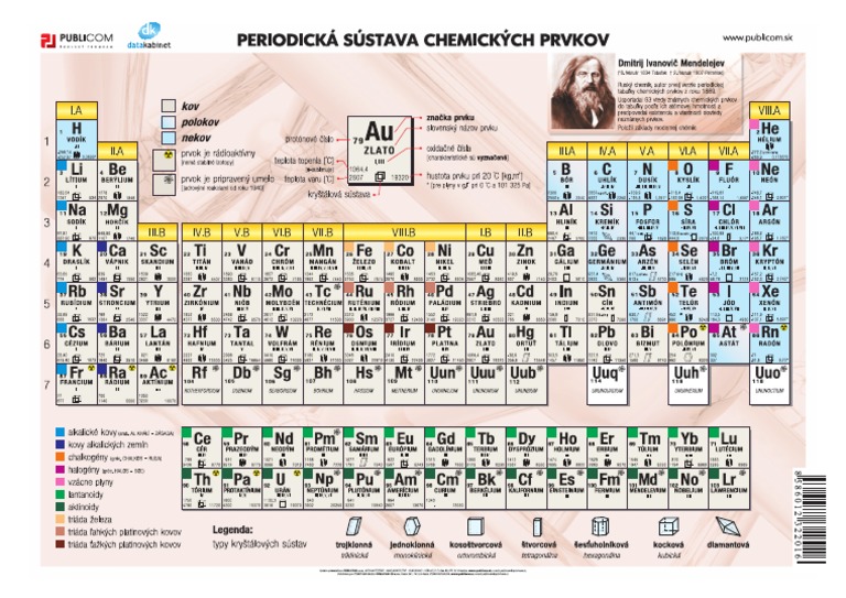 Periodicka Sustava Prvkov | PDF