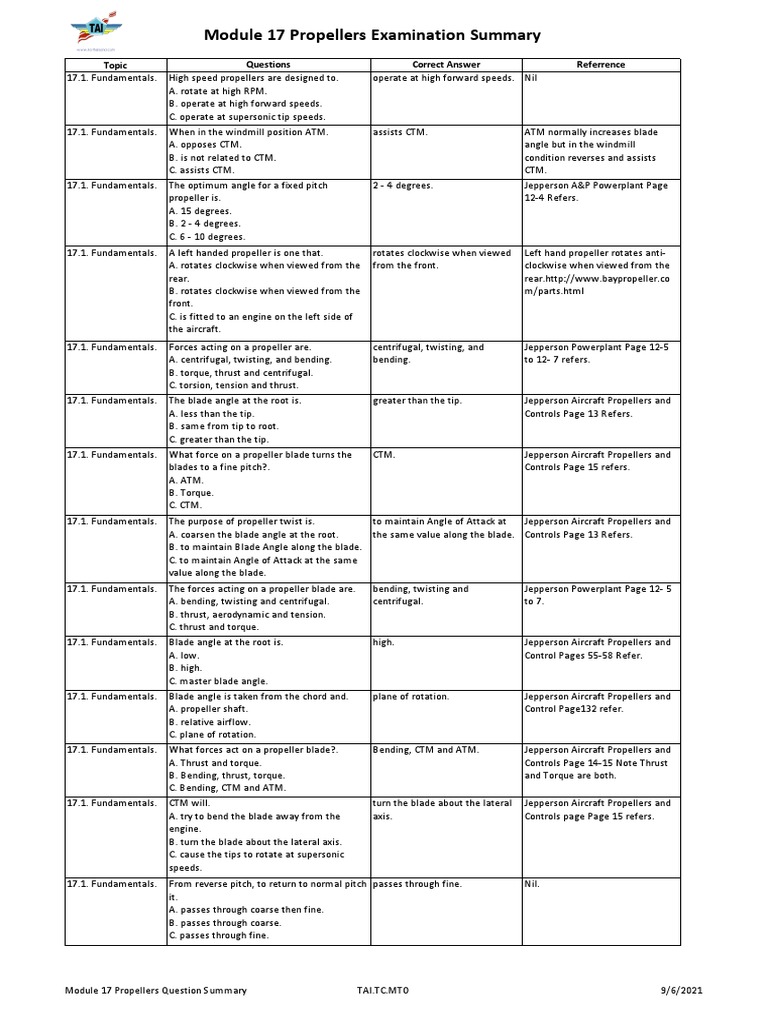 Module 17 Propellers Question Summary TAI.TC.MTO | PDF | Propeller ...