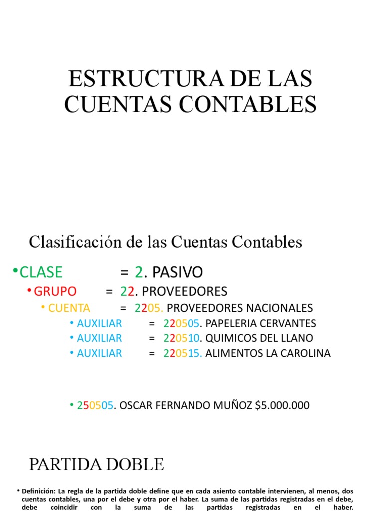 Estructura de Las Cuentas Contables | PDF | Contabilidad | Negocios ...