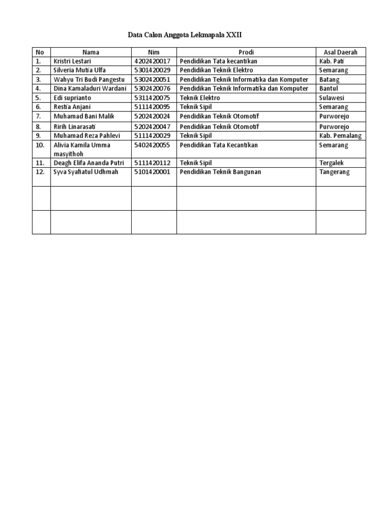 Data Calon Anggota Lekmapala Angkatan XXLL | PDF