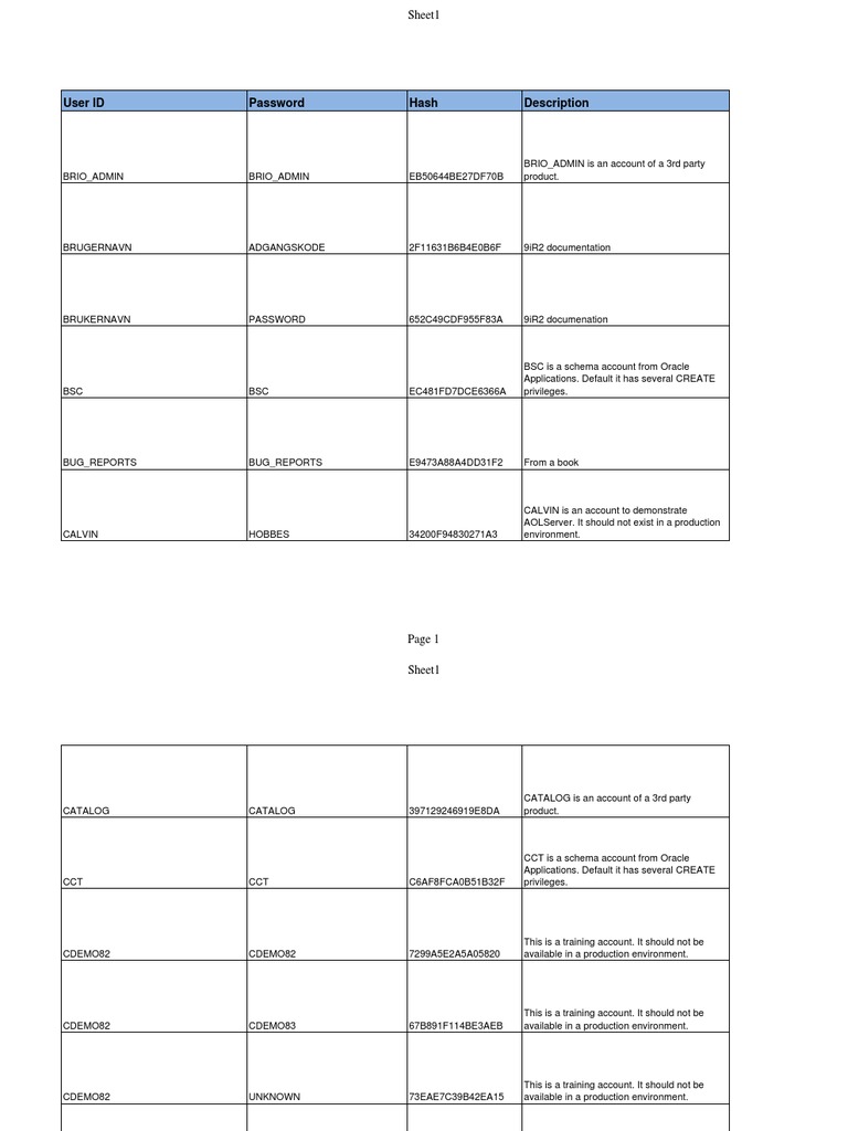 Oracle Default Passwords Pdf Oracle Database Databases