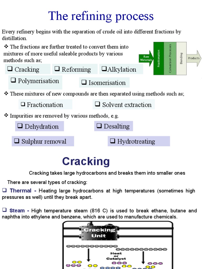 The Refining Process: Cracking Reforming Isomerisation Alkylation ...