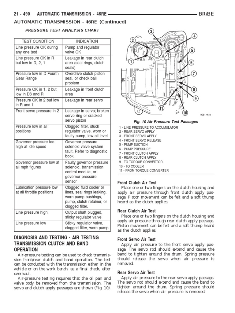 Automatic Transmission - 46RE: Pressure Test Analysis Chart and ...