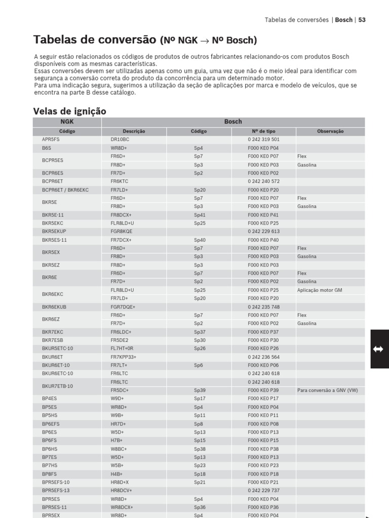 conversao---ngk---bosch