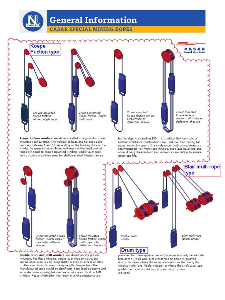 Friction Hoisting Arrangement | PDF | Manufactured Goods