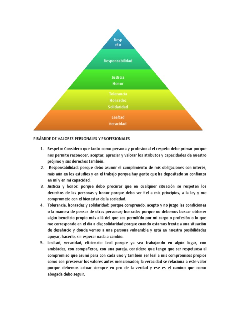 Pirámide de Valores Personales y Profesionales | PDF | Egoismo ...