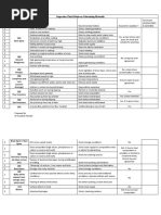 Defect Catalogue - Galva . | PDF | Rolling (Metalworking) | Zinc