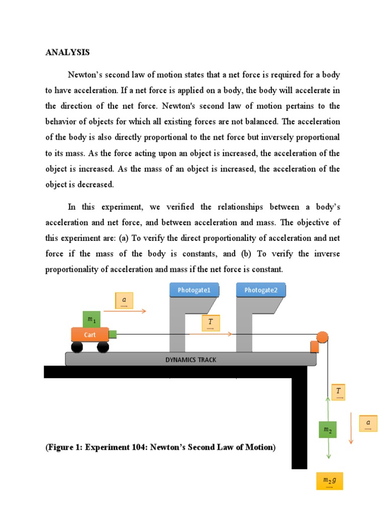 Verification of Newton's Second Law of Motion through Direct and ...