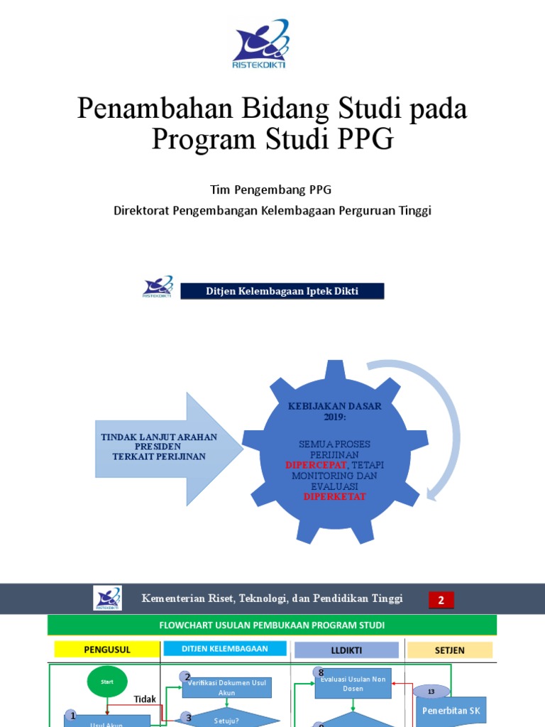 Penambahan Bidang Studi Pada Program Studi PPG HWT | PDF