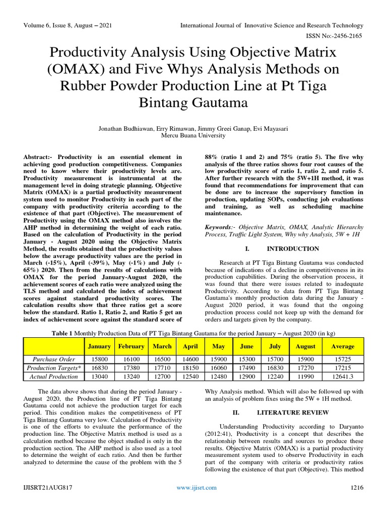 Productivity Analysis Using Objective Matrix (OMAX) and Five Whys Analysis Methods On Rubber ...