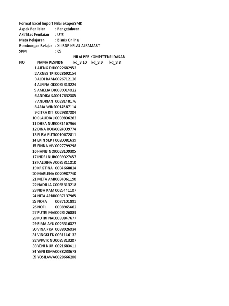 Format Nilai Pengetahuan ERaporSMK Bisnis Online XII BDP KELAS ALFAMART (UAS) | PDF