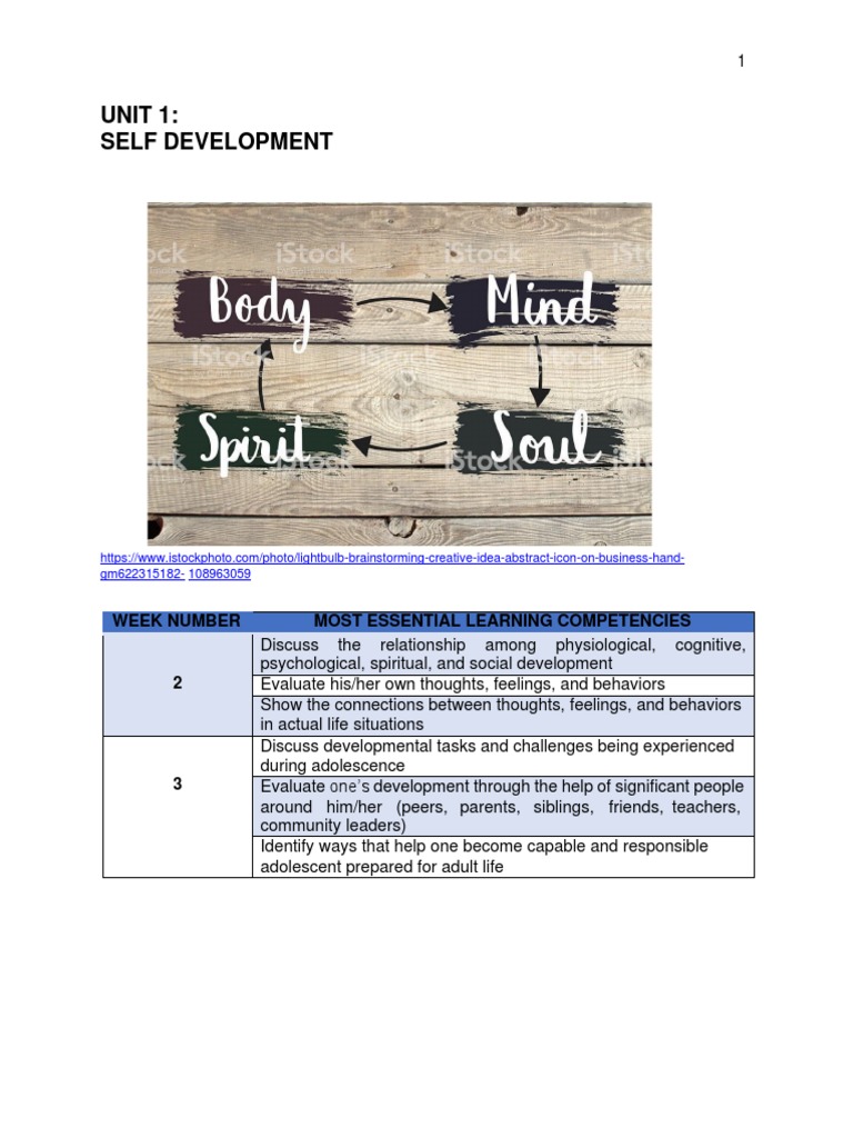 Week2 Module2 Perdev | PDF | Self | Feeling