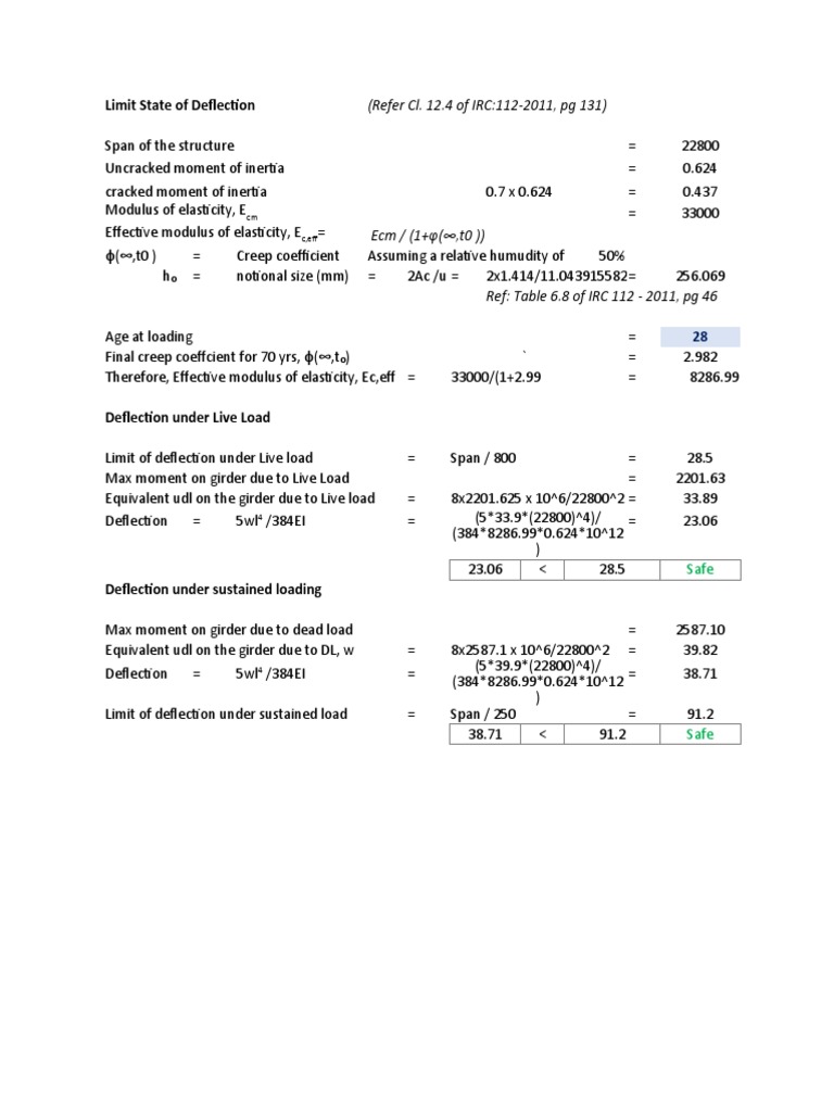 Limit State of Deflection: (Refer Cl. 12.4 of IRC:112-2011, PG 131 ...