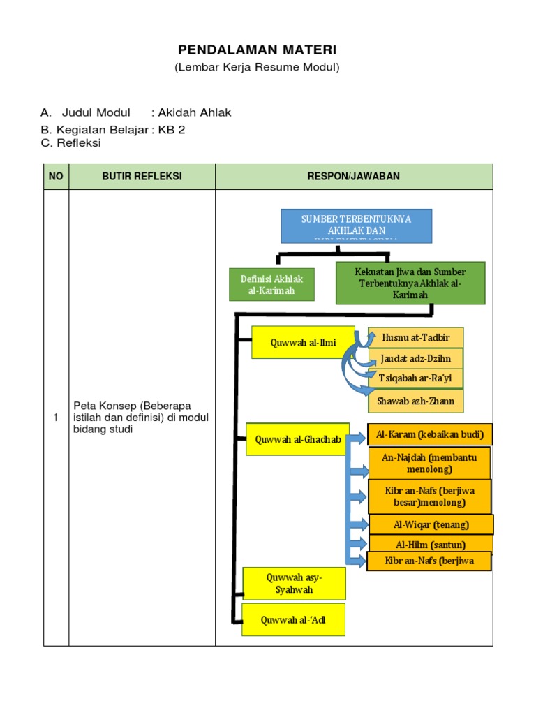 LK - PPG 2021 KB 2 | PDF
