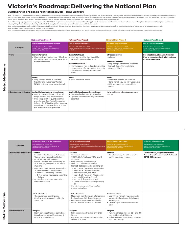 Detail Victorian Roadmap | PDF | Swimming Pool | Entertainment