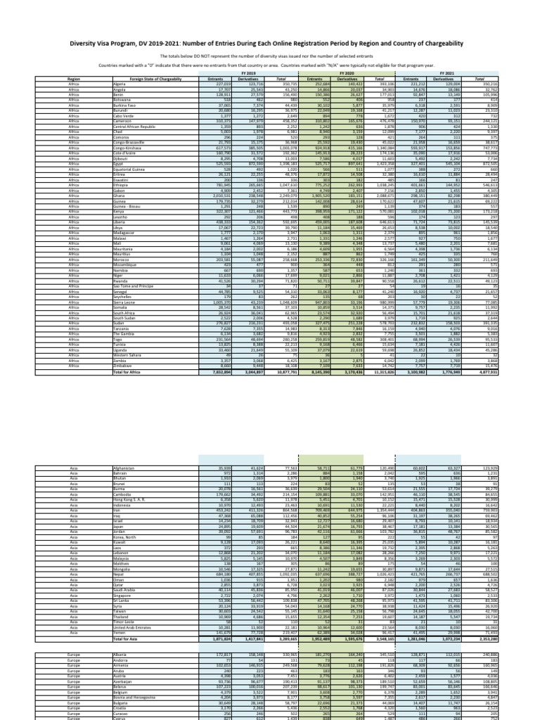 DV Applicant Entrants by Country 2019 2021 | PDF | Oceania | Central ...