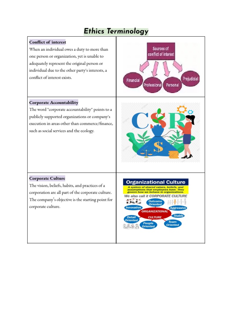 Ethics Terminology | PDF