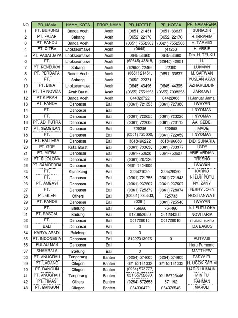 20210517150456.daftar Perusahan Yang Memiliki Siupal Tahun 2021 | PDF