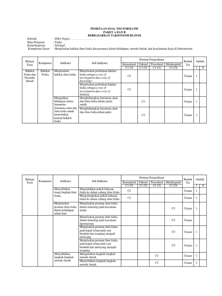 Pemetaan Soal Tes Formatif | PDF