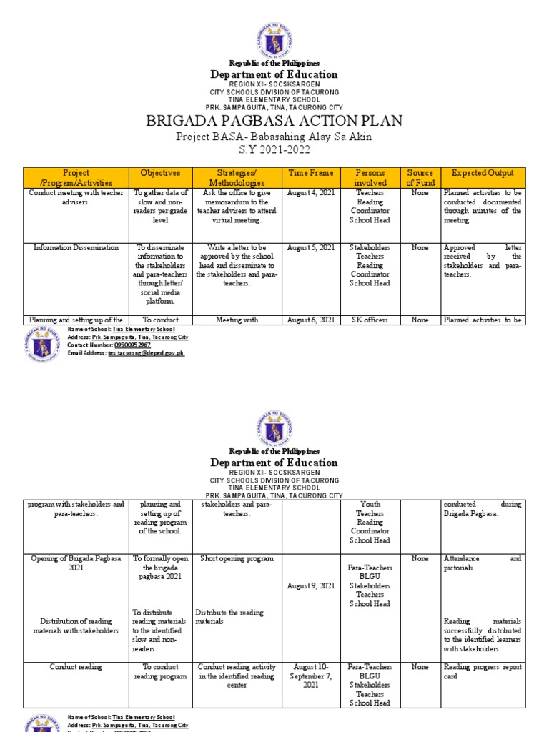 Brigada Pagbasa Action Plan 2021-2022 | PDF | Communication