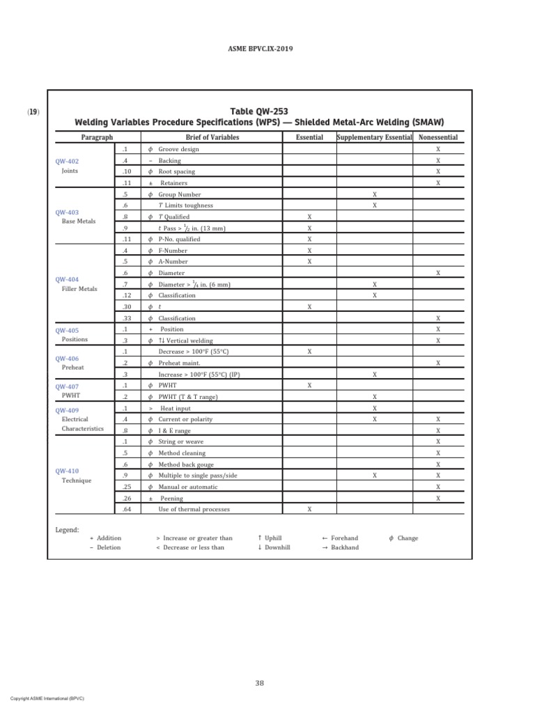 Table QW-253 Welding Variables Procedure Specifications (WPS) - Shielded Metal-Arc Welding (SMAW ...