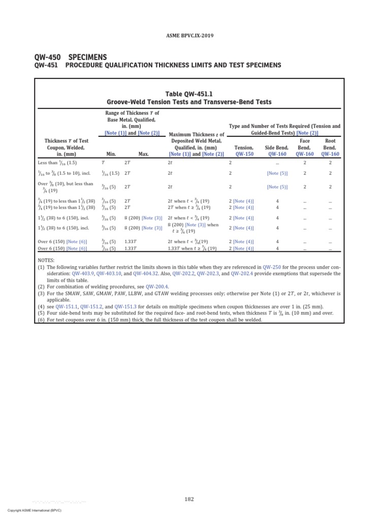 QW-450 Specimens: QW-451 Procedure Qualification Thickness Limits and ...