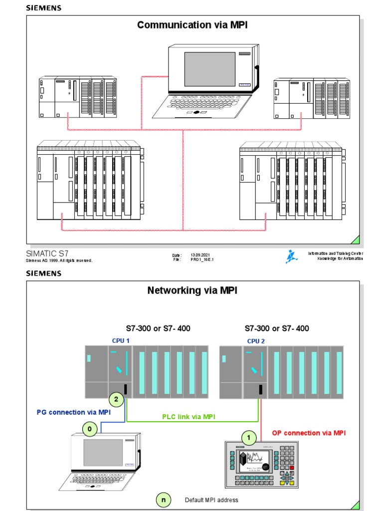16 Communication Via MPI | PDF | Computer Architecture | Communications ...