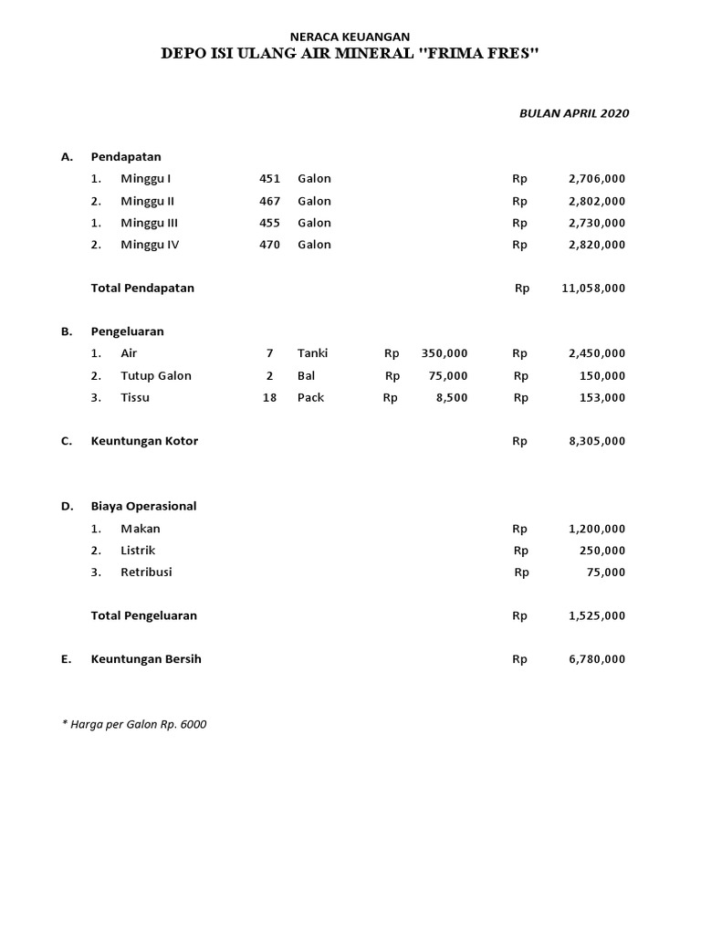 Neraca Keuangan Depo Aqua | PDF