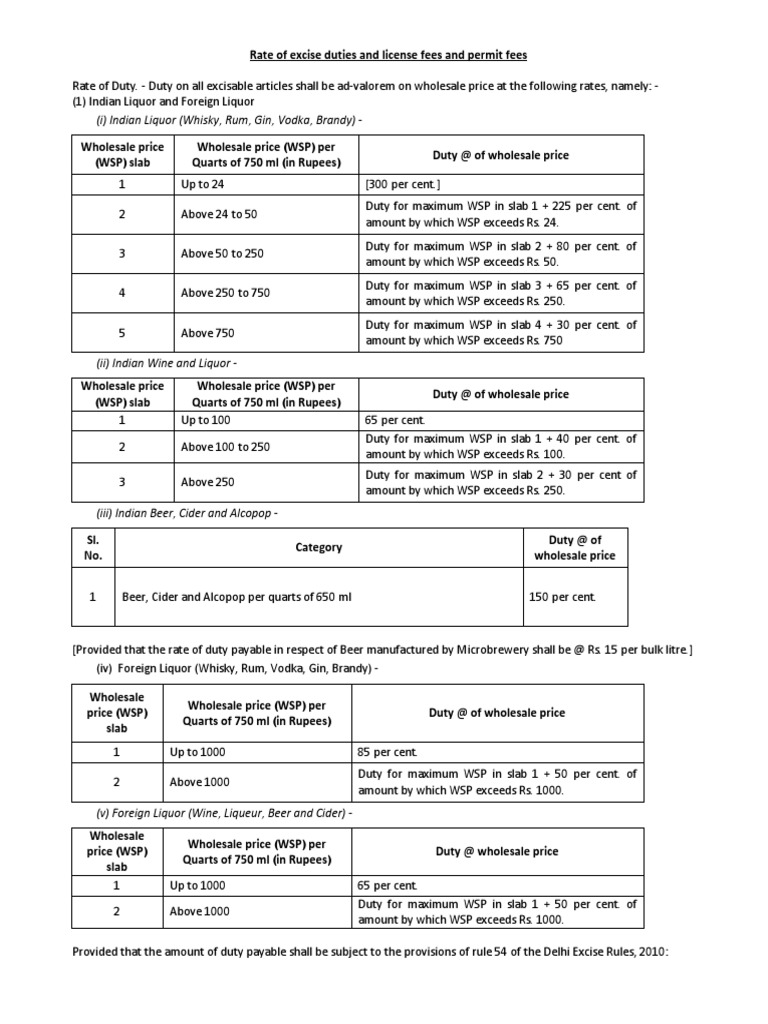 Rates of Excise Duties, License Fees, and Permit Fees for Alcohol in ...