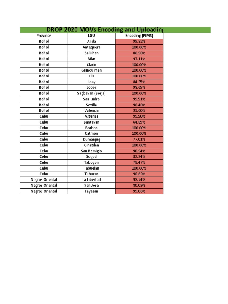 PIMS Database Update (DROP 2020) | PDF