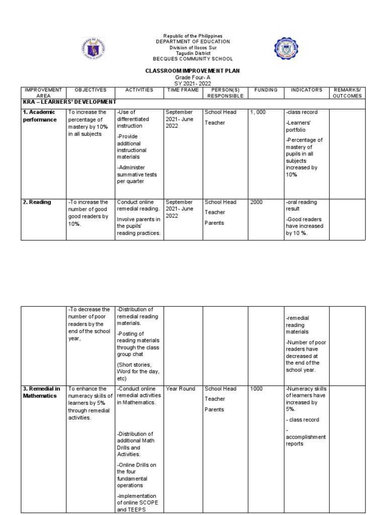 Classroom Improvement Plan: Department of Education | PDF | Classroom ...