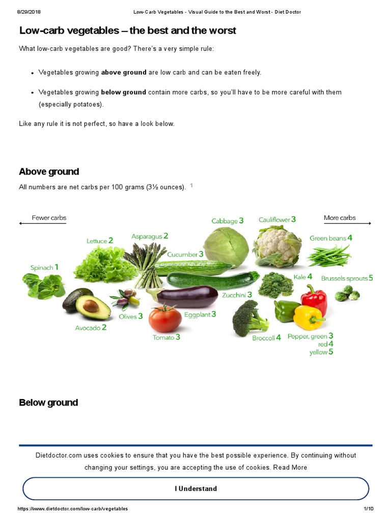 Low-Carb Vegetables - Visual Guide To The Best and Worst - Diet Doctor ...