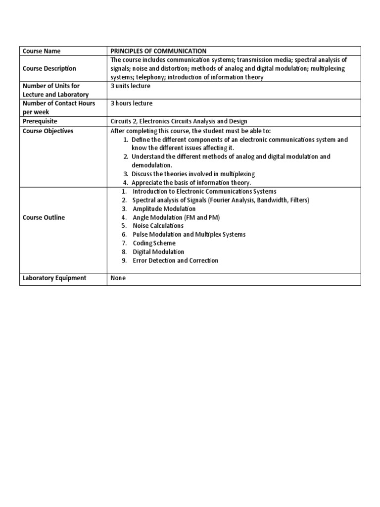 Principles of Communication | PDF