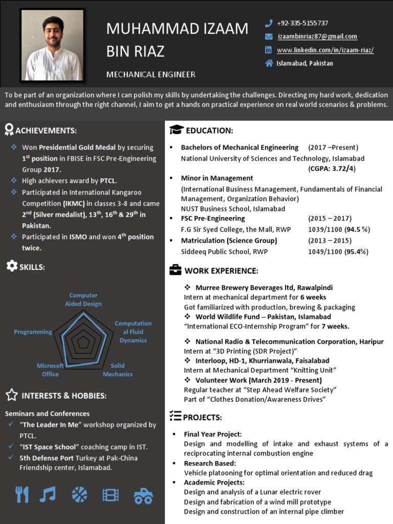 Resume-Muhammad Izaam Bin Riaz | PDF | Islamabad | World Politics
