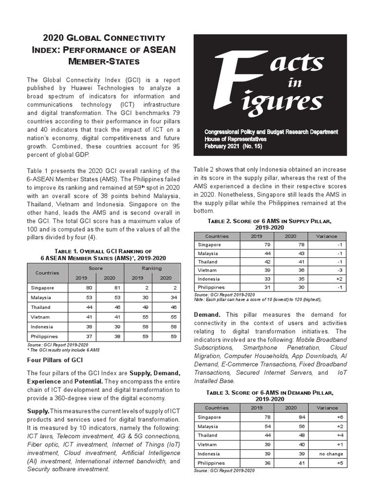 2020 Global Connectivity Index | PDF | Communication | Computing