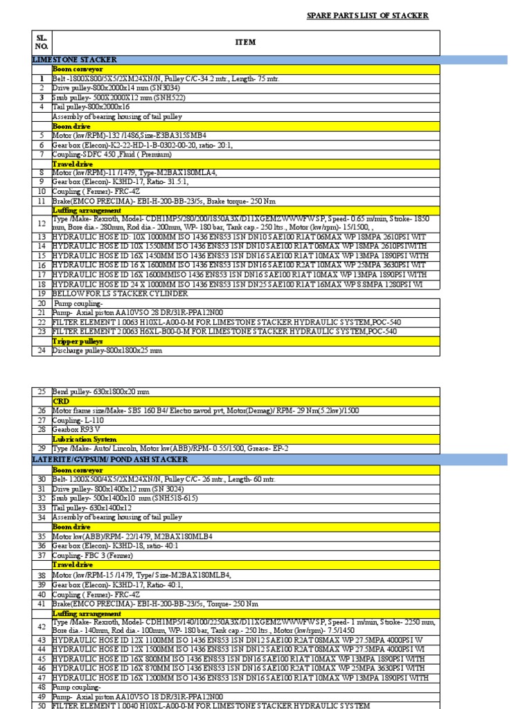 Stacker and Reclaimer Spare Parts List | PDF | Transmission (Mechanics ...