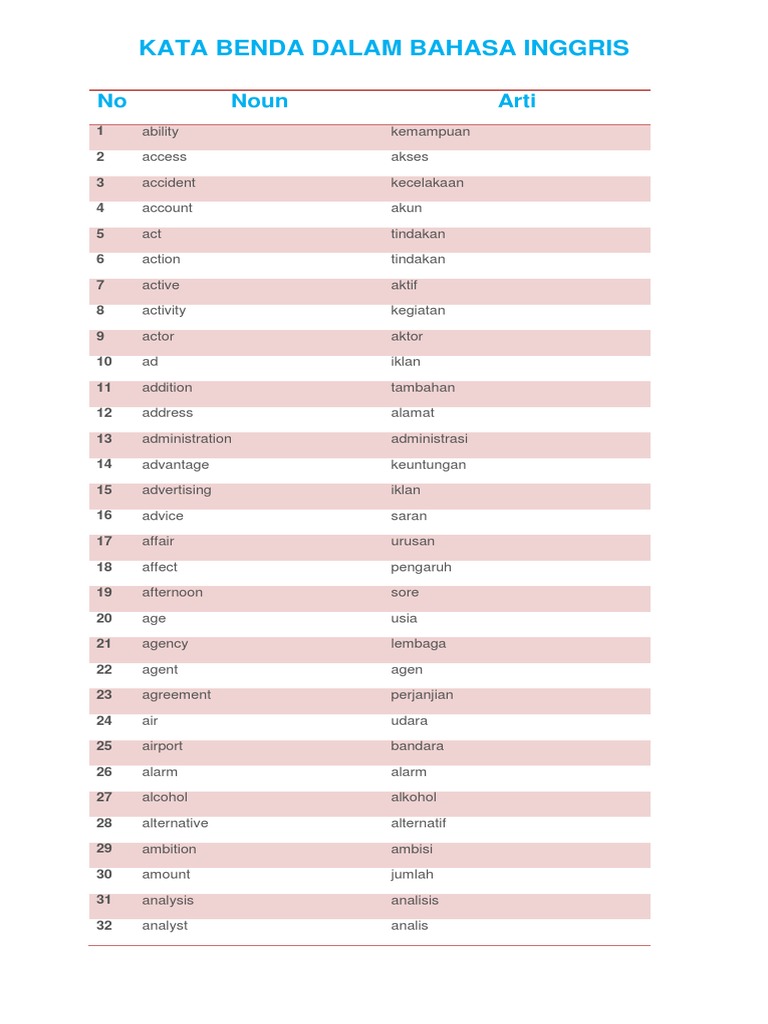 Kata Benda (Noun) Dalam English | PDF