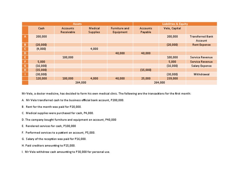 Tabular Analysis | PDF