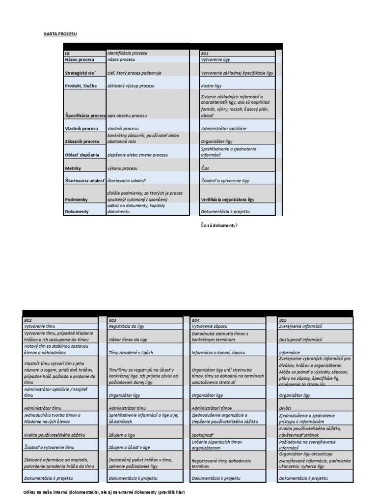 Karta Procesu PSI - XLSX - Karta Procesu PSI | PDF