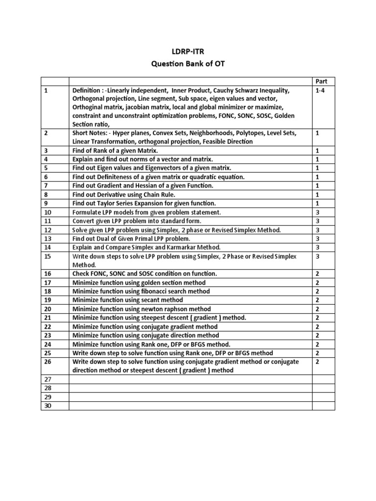Ldrp-Itr Question Bank of OT | PDF | Gradient | Eigenvalues And ...